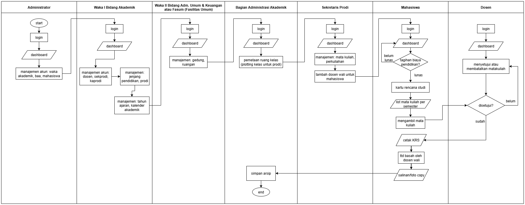 SIAKAD - STKIP PGRI Bangkalan